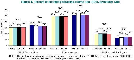 Claim Disposition Agreements in the Oregon Workers’ Compensation System ...