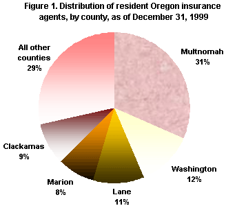 Oregon Insurance Agents and Agencies, 1999