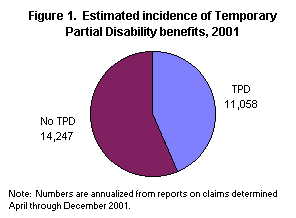 Employer-at-Injury Program, 2001