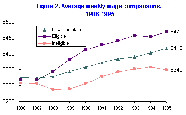 Voc Asst in Oregon WC System 1986-1995