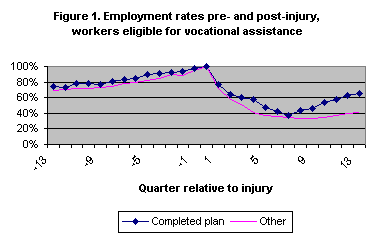 Employment Patterns
